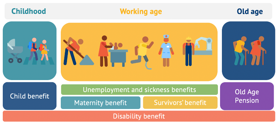Basic income: a BIG disappointment - Development Pathways