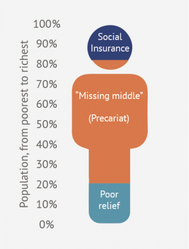 The social contract and the role of universal social security in ...