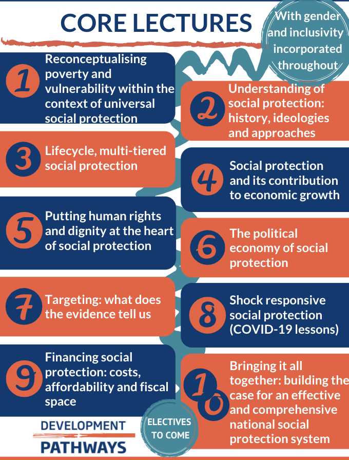 New dates announced for Development Pathways' Online Course on ...