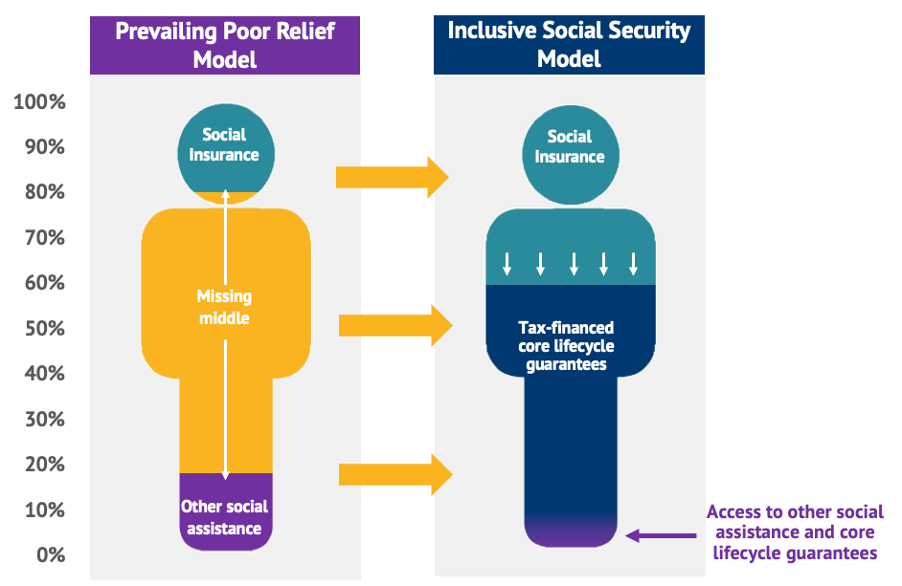 Webinar to launch the Inclusive Social Security Policy Forum for the ...