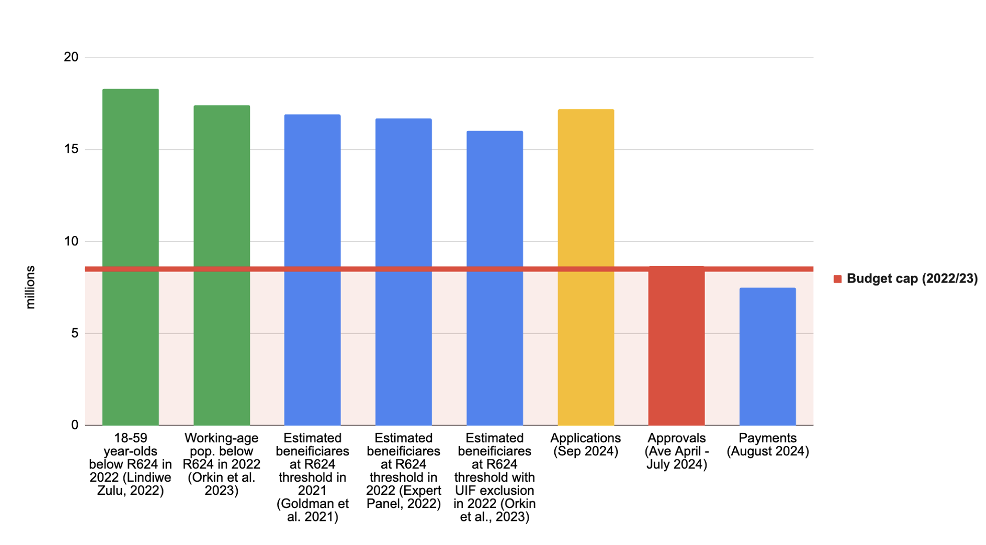The pitfalls of poverty targeting: Systemic exclusion from a South ...